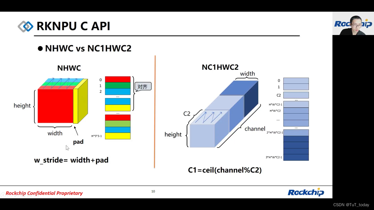 RKNN的相关介绍_rknn相关介绍-CSDN博客