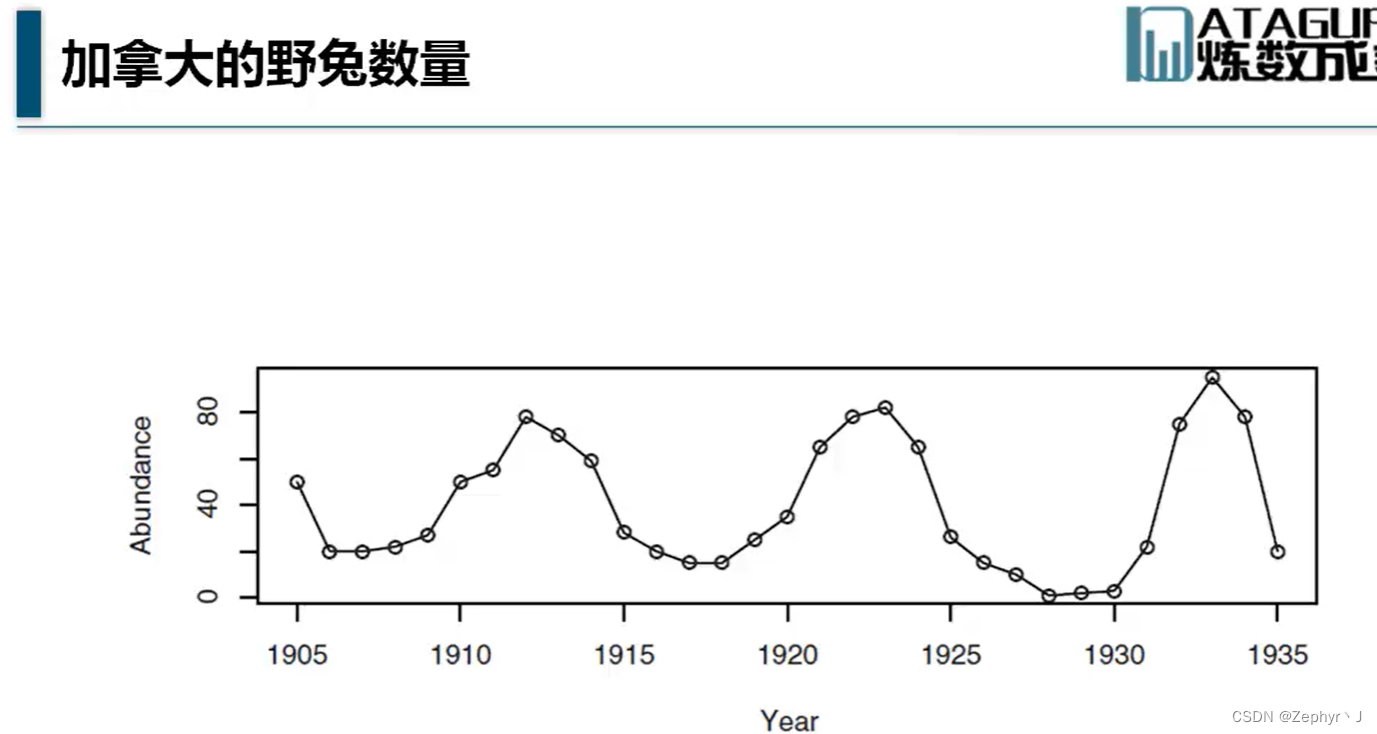 SAS学习14、15（生存分析、lifereg过程、lifetest过程、phreg过程、时间序列、arima过程）_sas lifetest ...