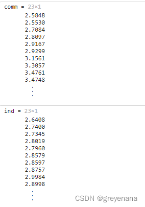 Matlab项目实例-用电量_matlabusage-CSDN博客