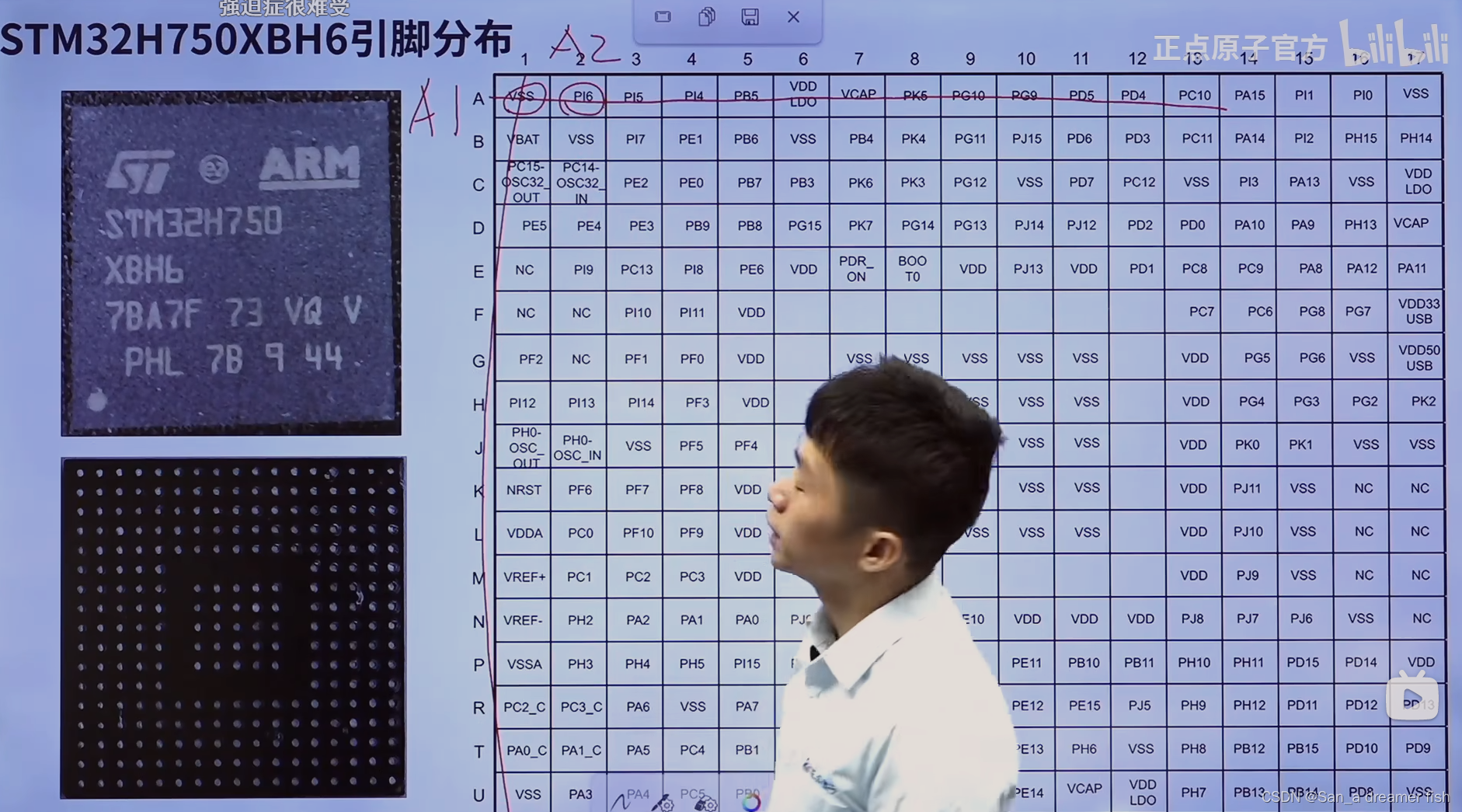 ARM、STM32的相关概念_stm32m系列-CSDN博客