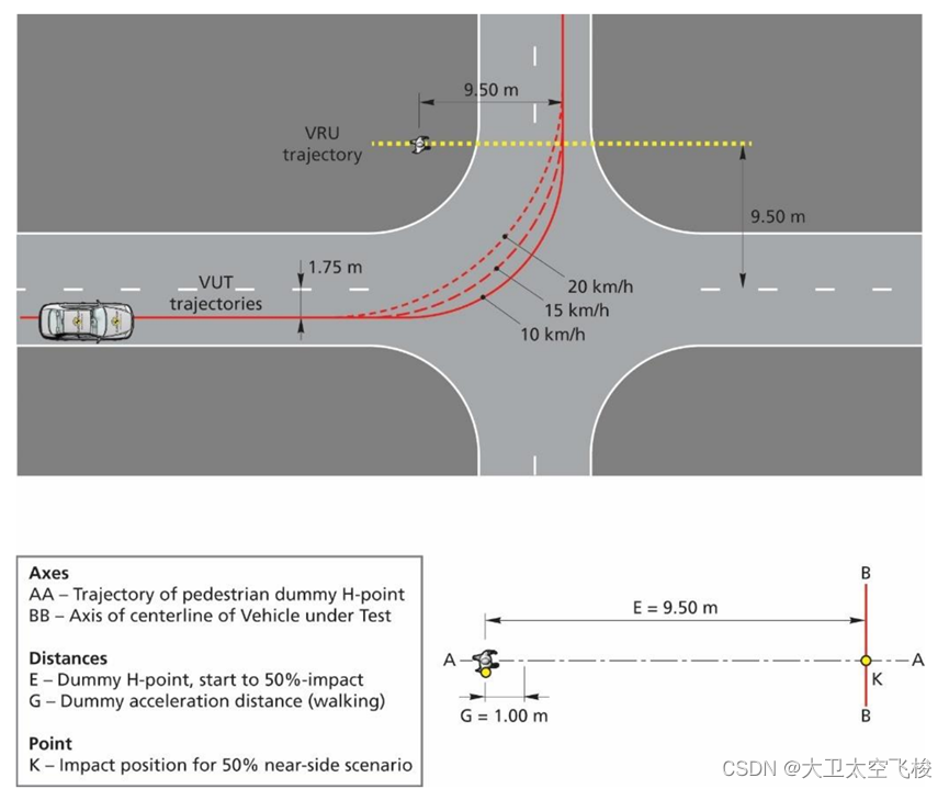 11-1 FCW/AEB 设计依赖的 E-NCAP 评测标准详细解析_aeb ccrs-CSDN博客