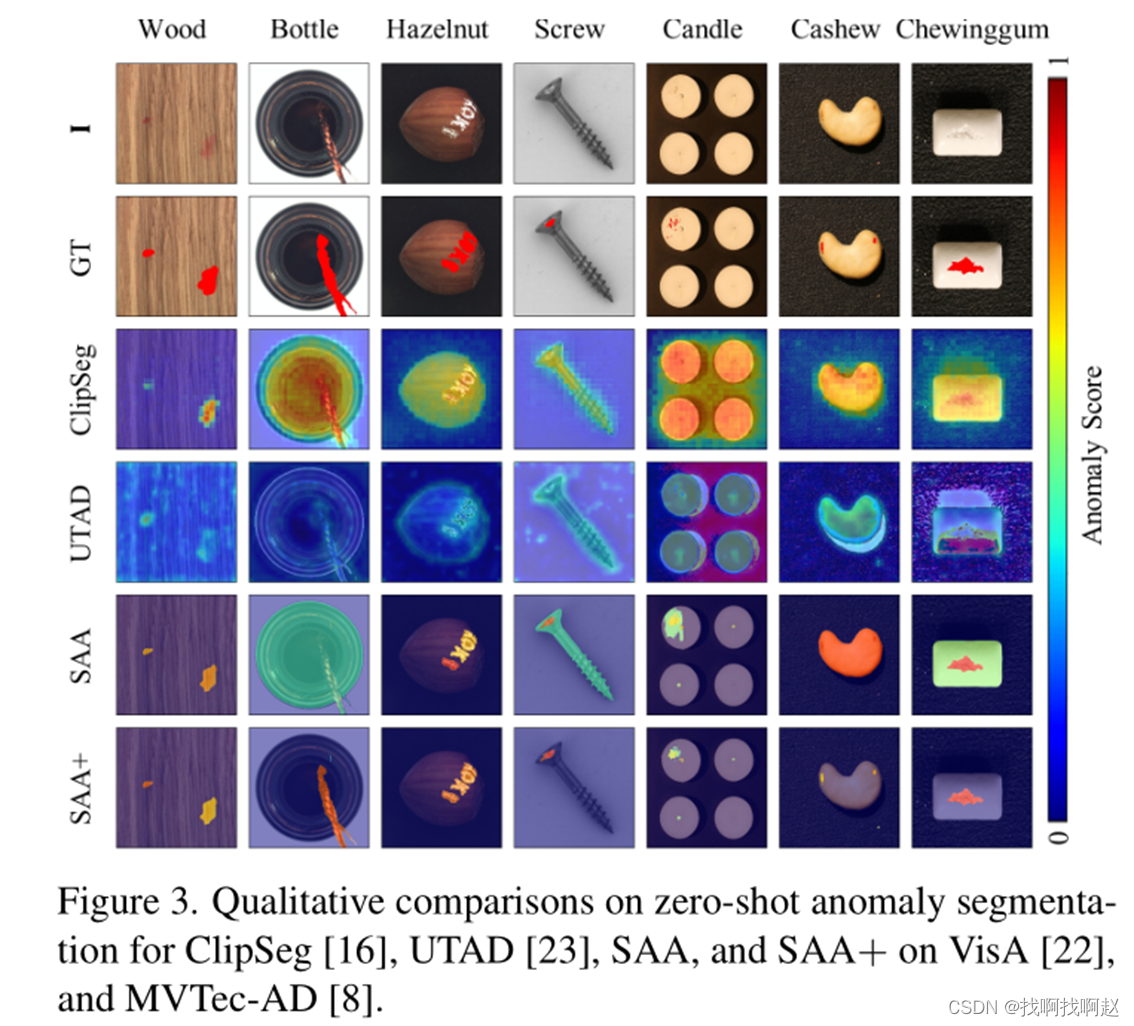 【异常检测】CVPR2023 VAND Zero-Shot ：Segment Anything Anomaly(SAA+)_visual anomaly and novelty ...