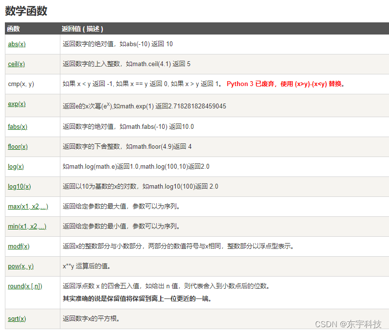 我是java程序员,我说下学习python语言的必要性会java学python Csdn博客