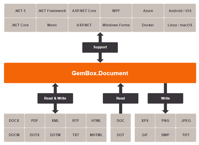 GemBox.Document 33.3-CSDN博客