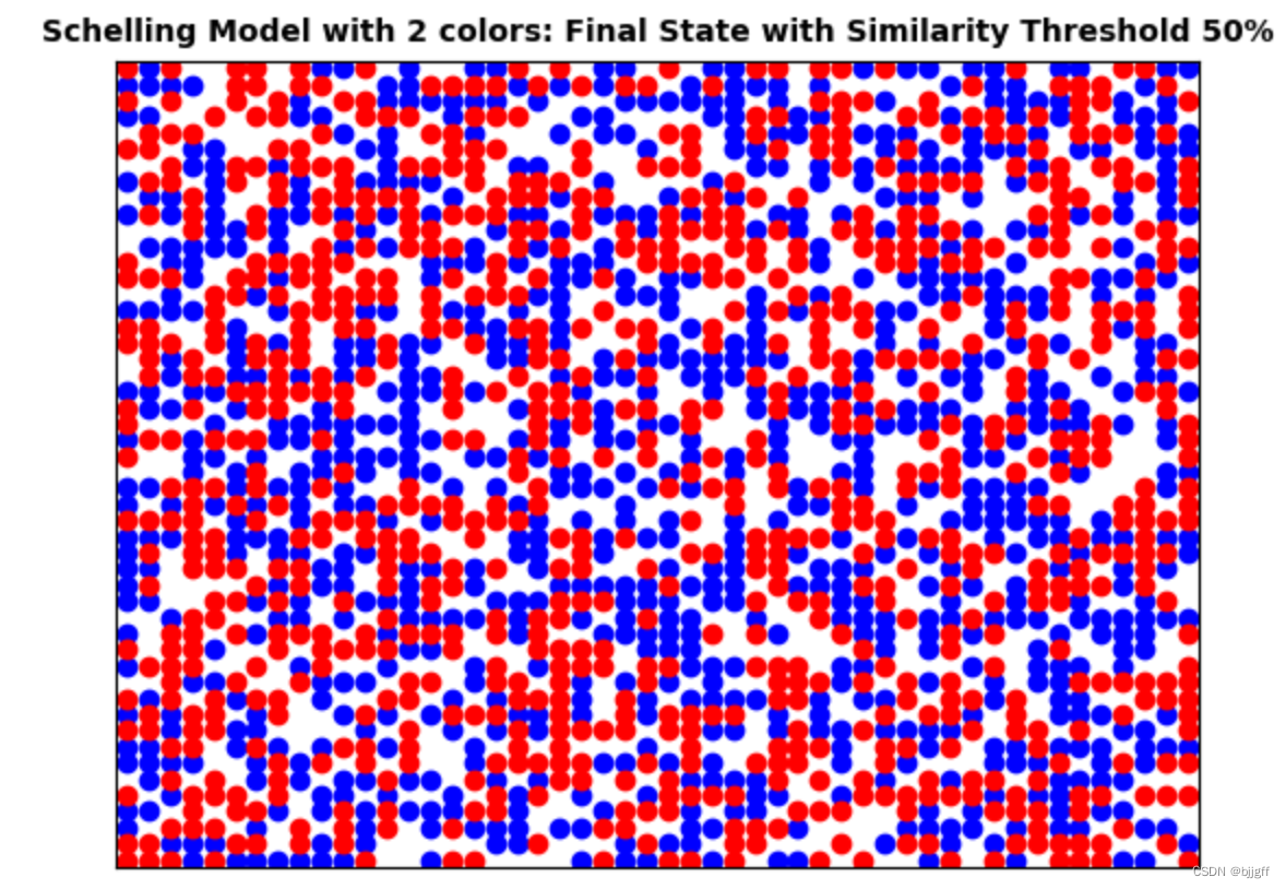 智能系统实验： Schelling 隔离模型仿真-CSDN博客