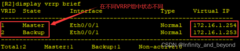 配置VRRP多备份组【eNSP实现】_vrrp多个备份组怎么控制走向-CSDN博客