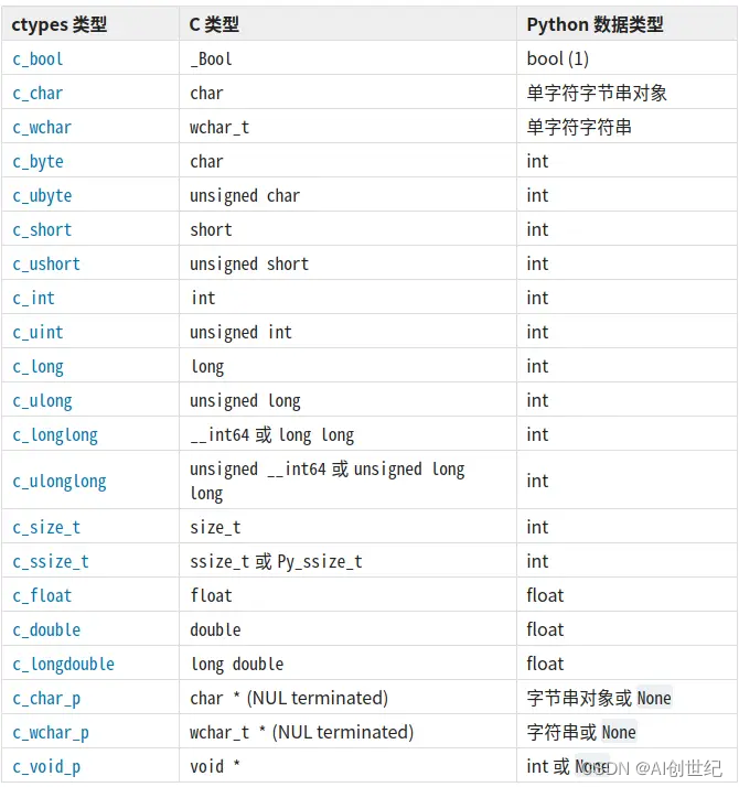 Python：多进程同步共享全局变量（锁，计数器，原子布尔）python 进程池共享全局变量 Csdn博客 