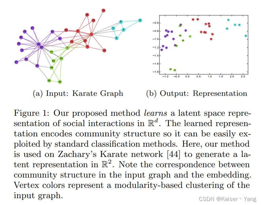 DeepWalk究竟是什么？为什么图神经网络要学习它？DeepWalk论文精读-CSDN博客