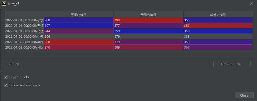 Python Pandas 多列分组聚合以及索引转为列 Pandasgroupby分组后 取出分组变成列 Csdn博客
