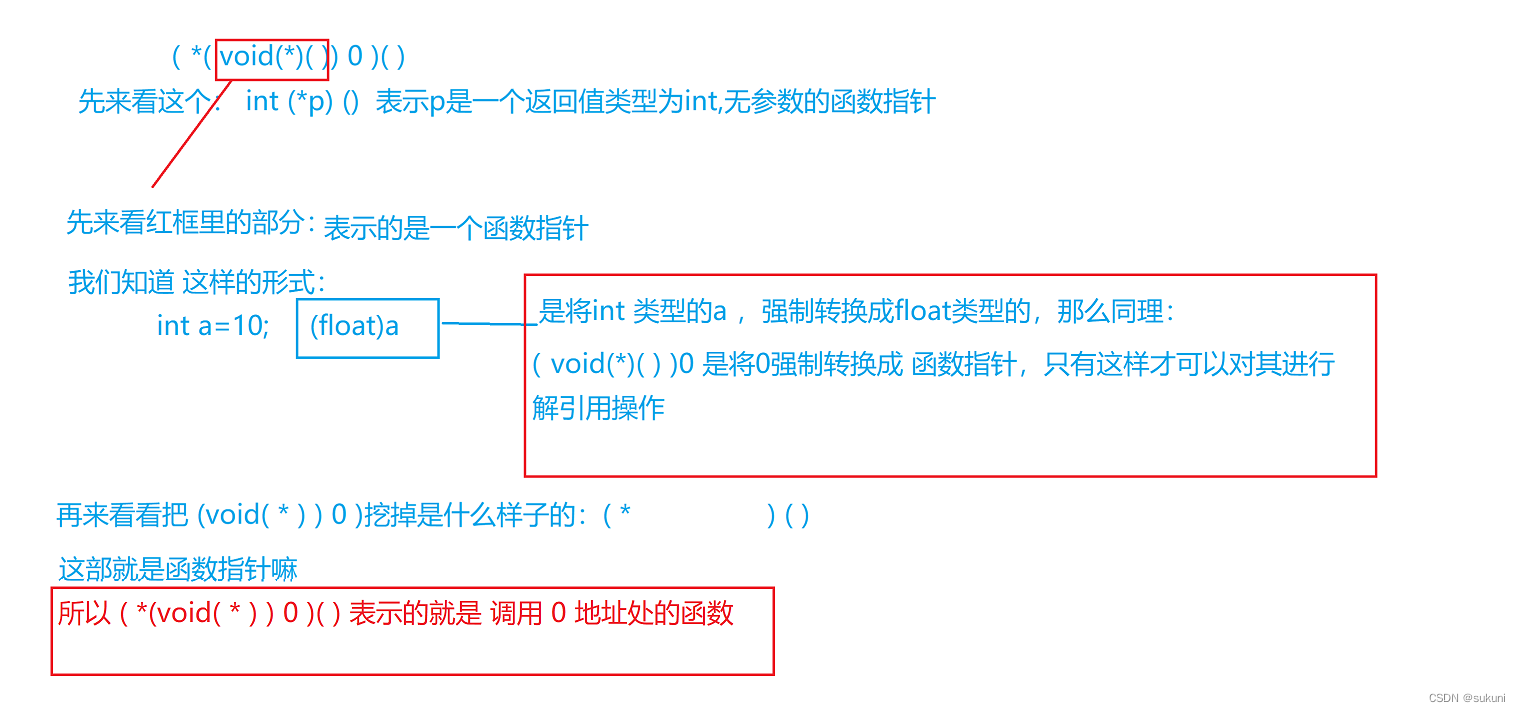C进阶：指针（1）-CSDN博客