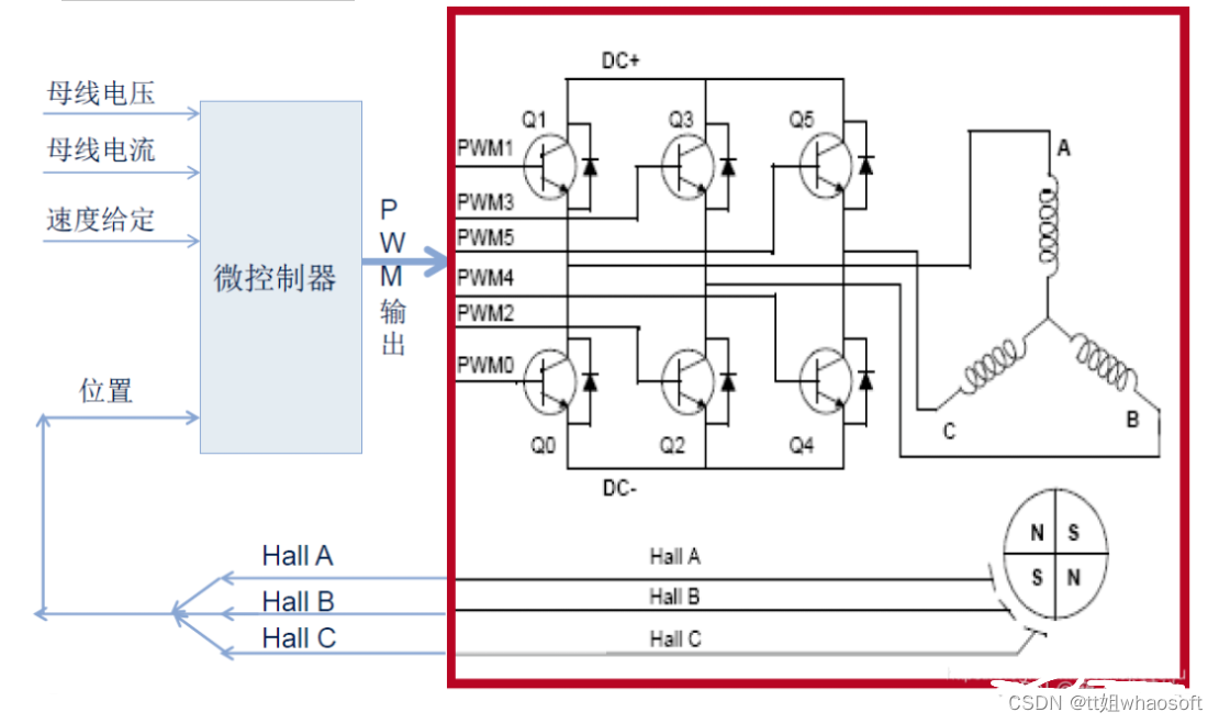 嵌入式分享合集65-CSDN博客