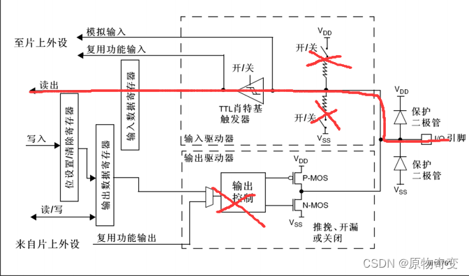 2stm32—gpio简介浮空输入模式原理是什么 Csdn博客