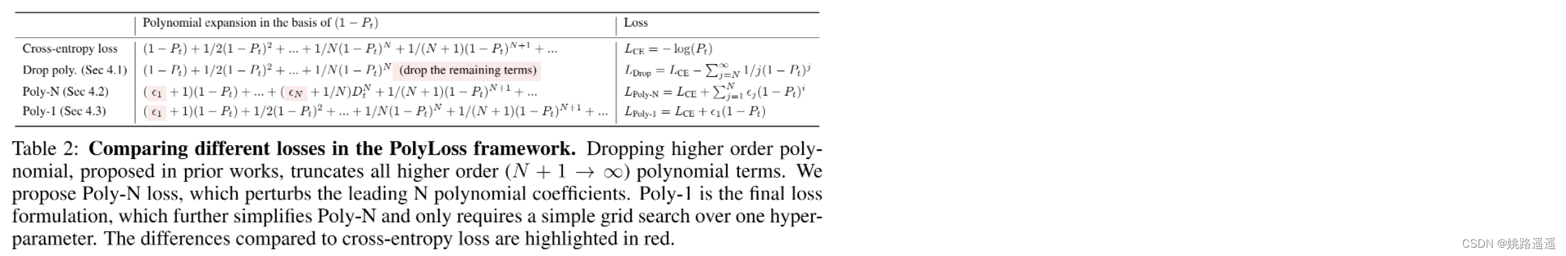 【图像分类损失】PolyLoss：一个优于 Cross-entropy loss和Focal loss的分类损失_polyloss为什么好 ...
