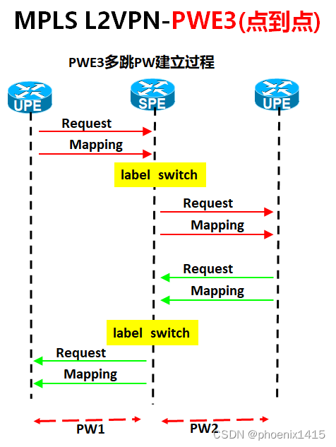 MPLS 虚拟专用网_vpws-CSDN博客