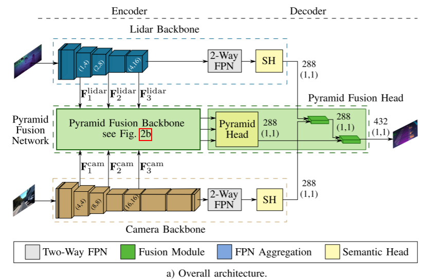 论文阅读：Deep Sensor Fusion with Pyramid Fusion Networks for3D Semantic Segmentation-CSDN博客