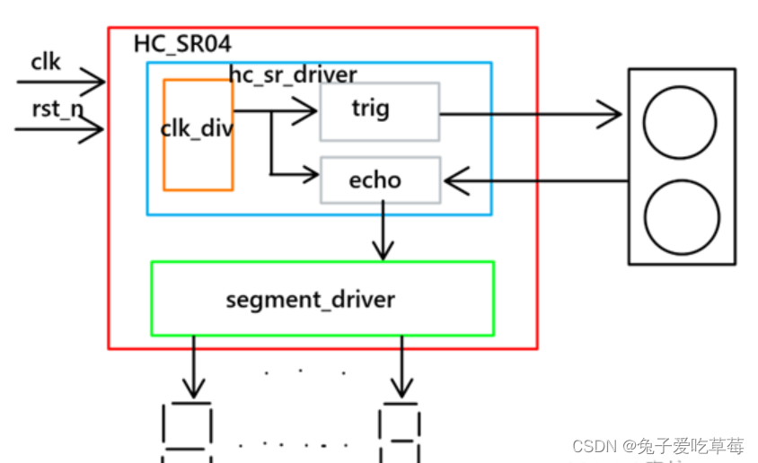 第12周实验 基于fpga的超声波测距fpga 存储超声波模块返回的时间 Csdn博客