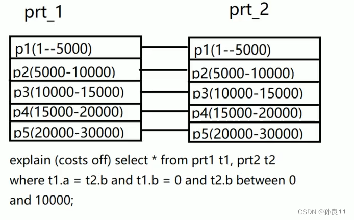 10、postgressql并行查询postgresql 并行查询 Csdn博客 1050
