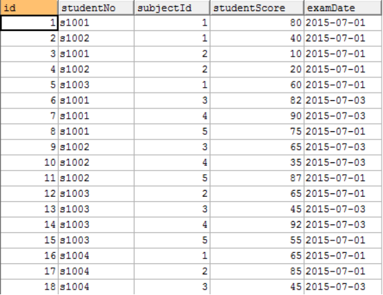 第二节 数据CRUD操作与连接查询和子查询（包含练习）_hsweb-commons-crud连表查询怎么写-CSDN博客