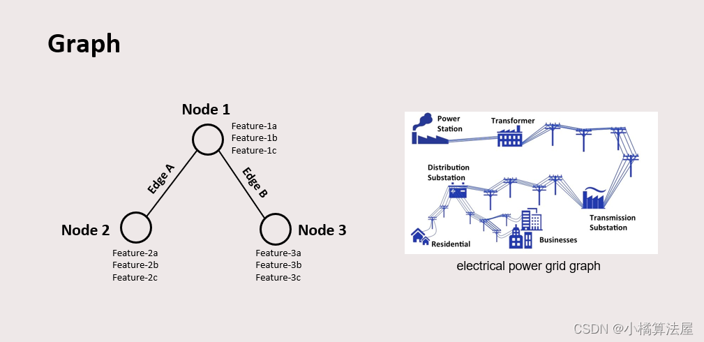 电力系统分析 | Pytorch实现图神经网络 (GNN) 与传统多层感知器 (MLP)的电力系统分析_gnn 电力系统结合-CSDN博客
