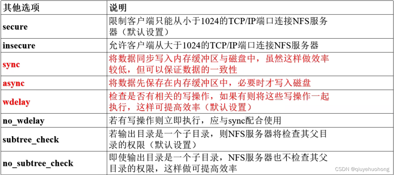 NFS服务_rpc.mountd-CSDN博客