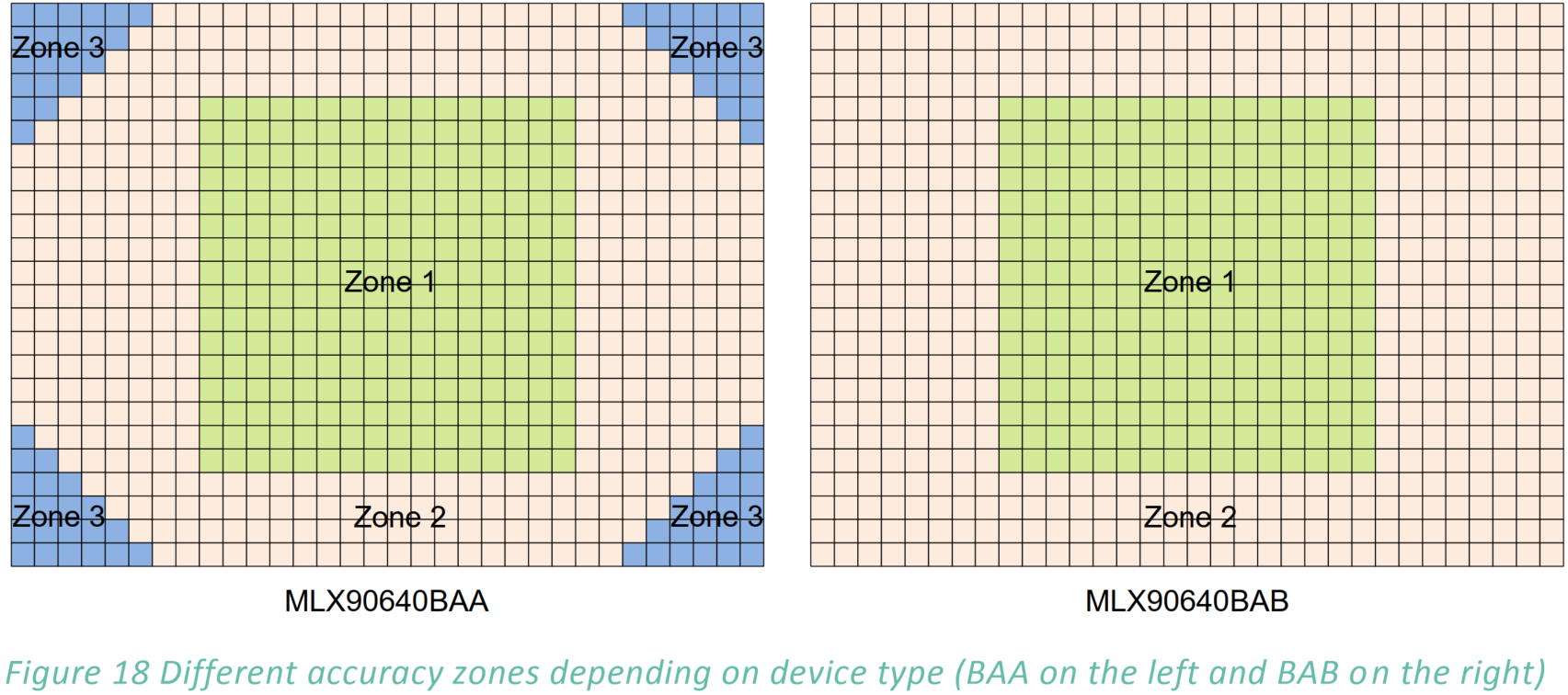 使用MLX90640自制红外热像仪(一)：MLX90640介绍与API库移植-CSDN博客