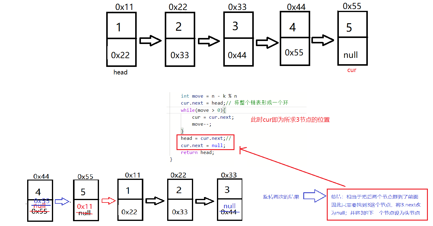 力扣61题（旋转链表）力扣链表第61题旋转链表栈的做法 Csdn博客 