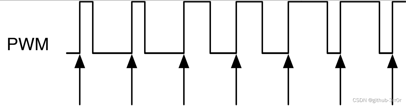 吃透chisel语言22chisel时序电路（二）——chisel计数器（counter）详解：计数器、定时器和脉宽调制chisel中counter用法 Csdn博客