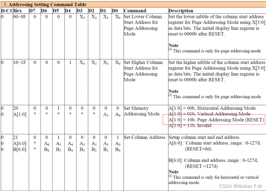 【C51】9-IIC协议_c51的iic通信-CSDN博客