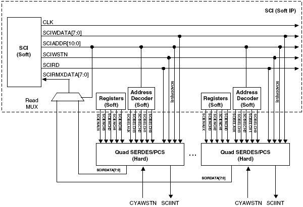 用FPGA收发器(SERDES)编解码HDMI_fpga serdes_炫视科技的博客-CSDN博客