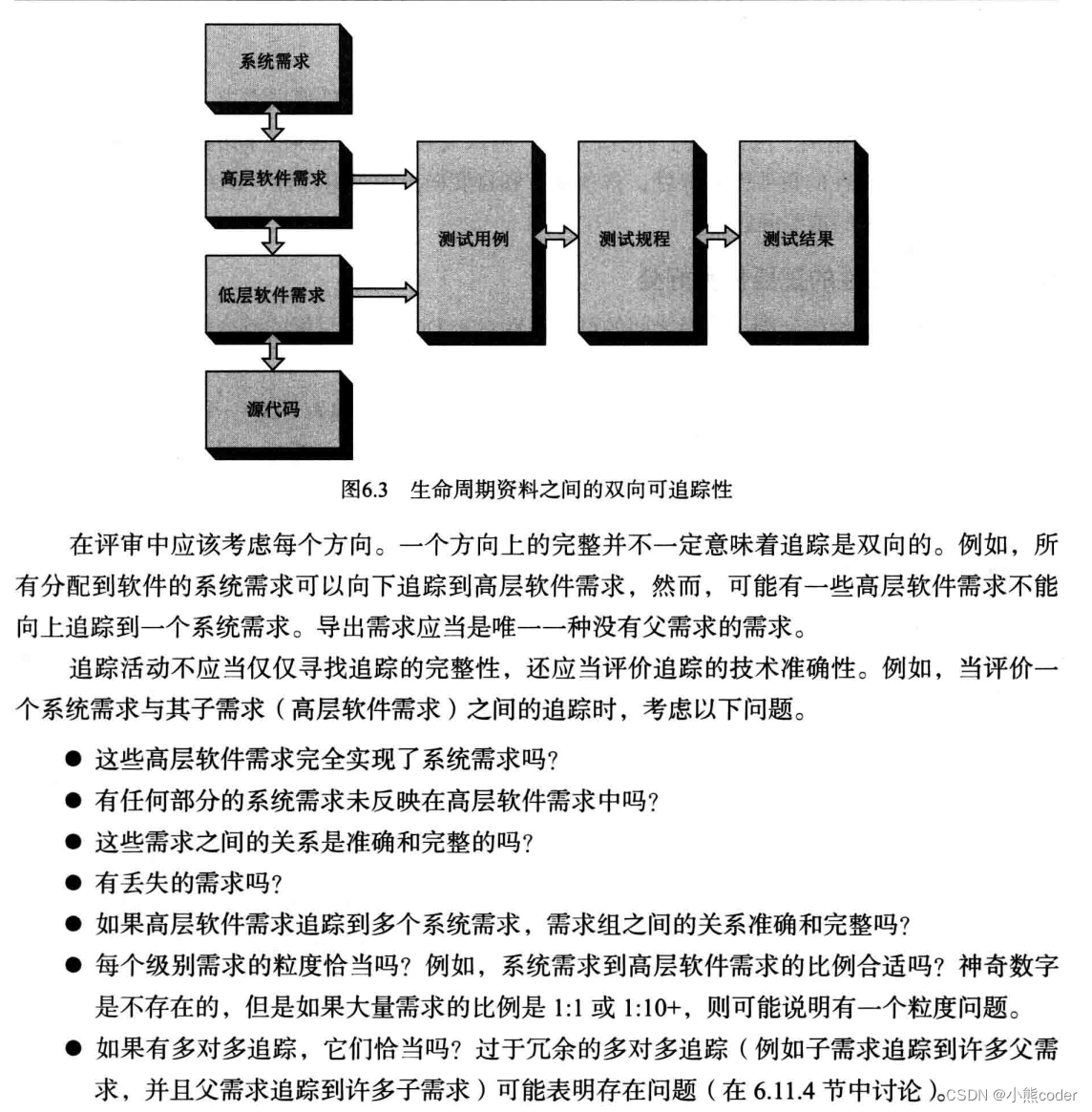 安全关键软件开发与审定——DO-178C标准实践指南阅读笔记六——软件需求_do-178软件需求标准-CSDN博客