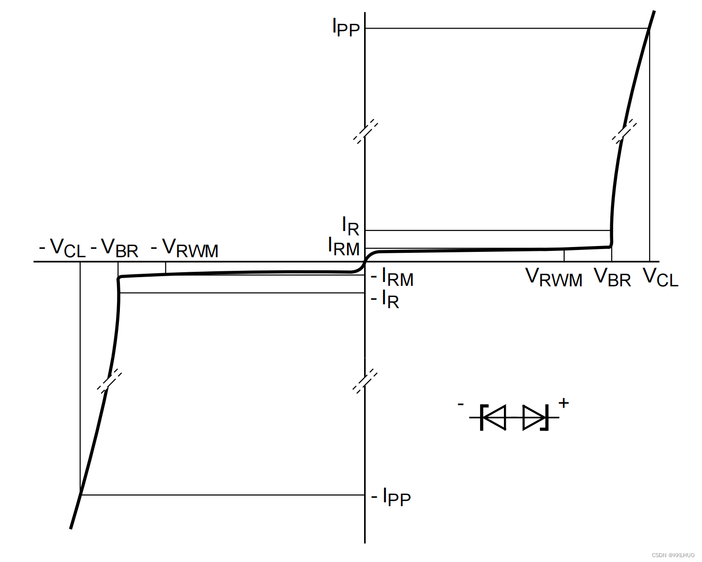 ★TVS相关_tvs ipp-CSDN博客
