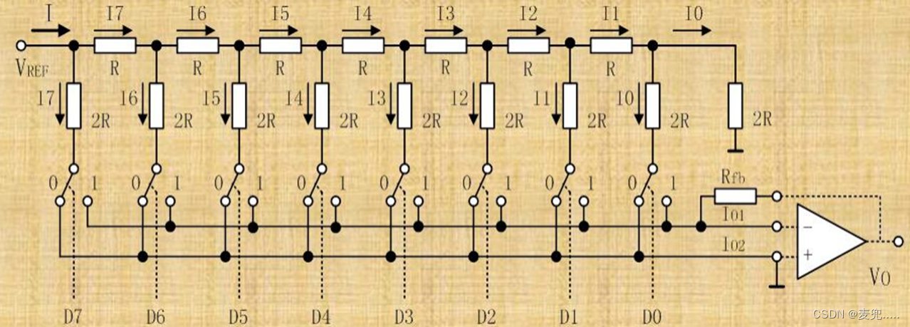 51单片机入门学习 第十天_51单片机 为什么要用两个da-CSDN博客