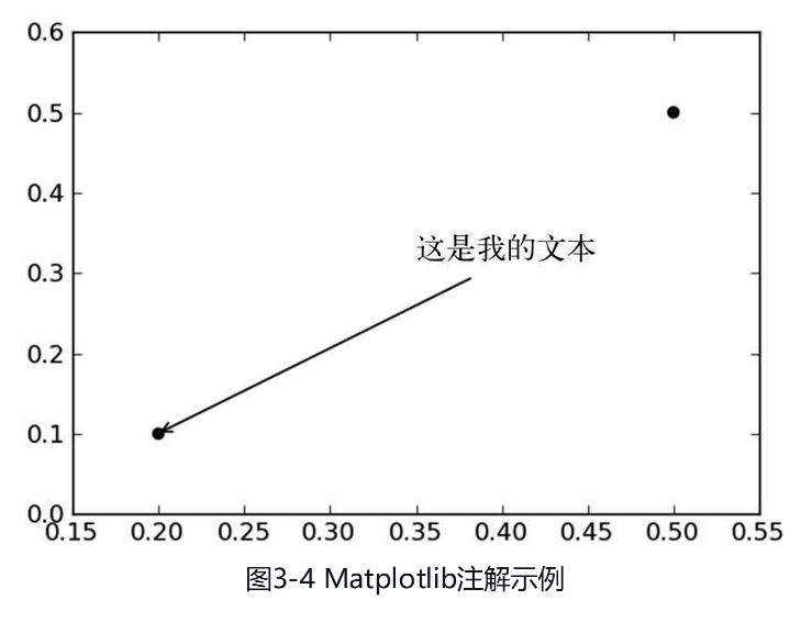 【机器学习实战】python中使用matplotlib绘制树形图python利用字典数据画树状图 Csdn博客 4724