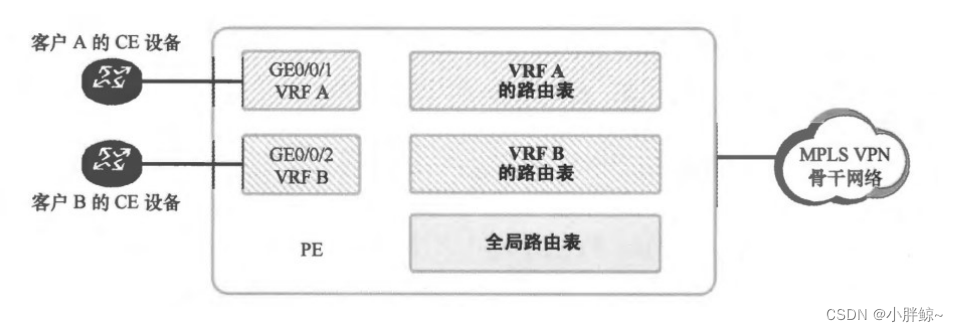 HCIP12 多协议标签交换虚拟专用网_标签转发的上下游关系-CSDN博客