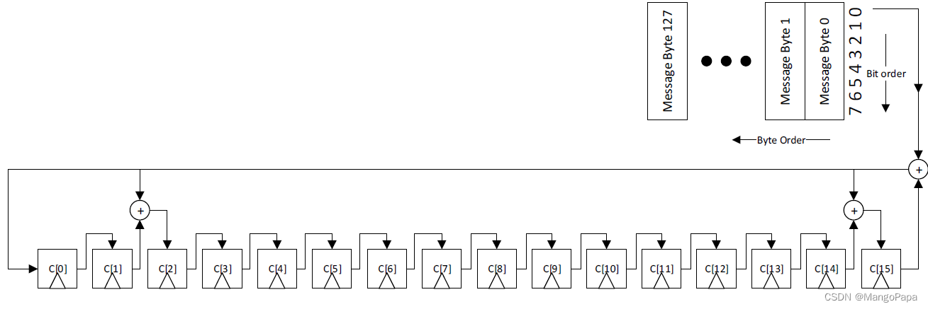 【UCIe】UCIe 数据完整性_ucie retry-CSDN博客