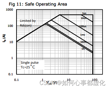 MOSFET规格书导读_mosfet规格书详解-CSDN博客