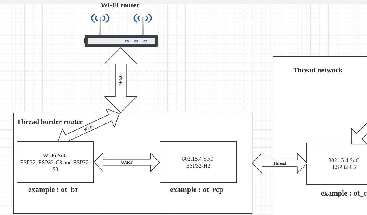 ESP32-H2 OPENTHREAD 示例简介_openthread udp-CSDN博客