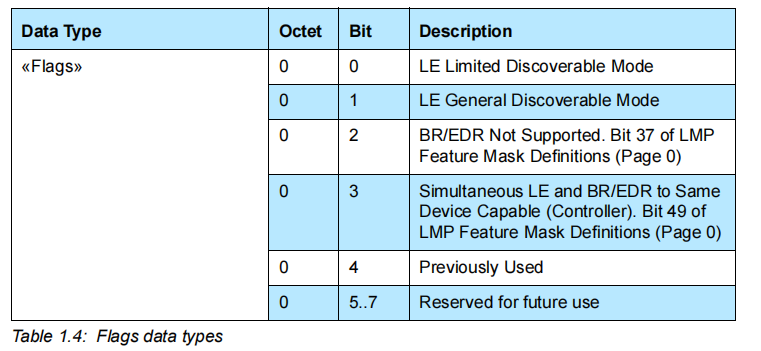 ble4.2广播数据类型_蓝牙 广播类型 localname type-CSDN博客