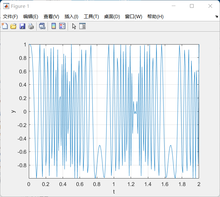MATLAB信号处理——信号与系统的分析基础（4）_matlab chirp函数-CSDN博客