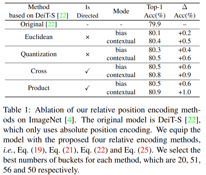 【论文笔记】Rethinking and Improving Relative Position Encoding for Vision Transformer-CSDN博客