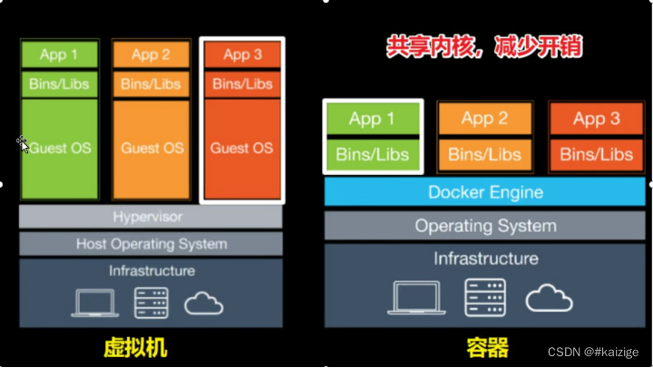 Docker基础_docker exec -it 容器id bash-CSDN博客