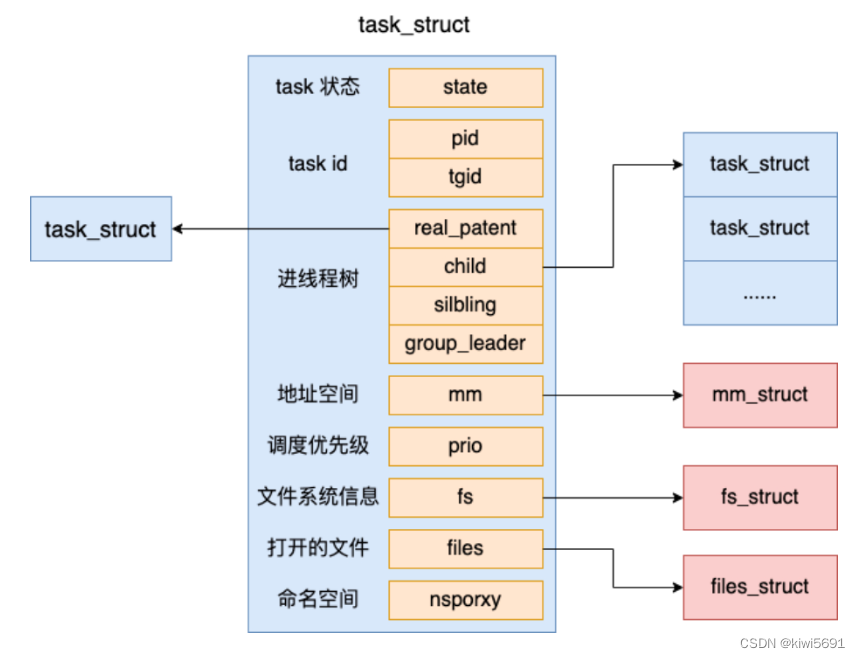 百万⻓连接连接数优化_too many orphaned sockets-CSDN博客