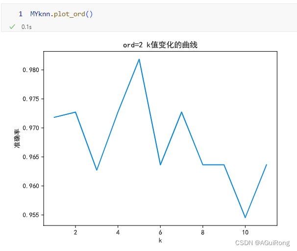优化knn算法knn算法优化 Csdn博客