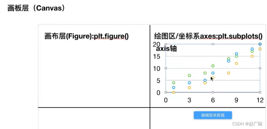 Matplotlib使用和绘制二维图表matplotlib中二维图指什么 Csdn博客 3808