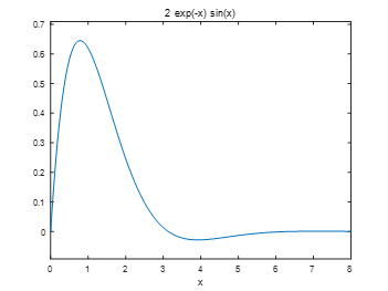 Matlabe绘图plot求单调区间极大极小最值问题_matlab中fminbnd求最大值-CSDN博客