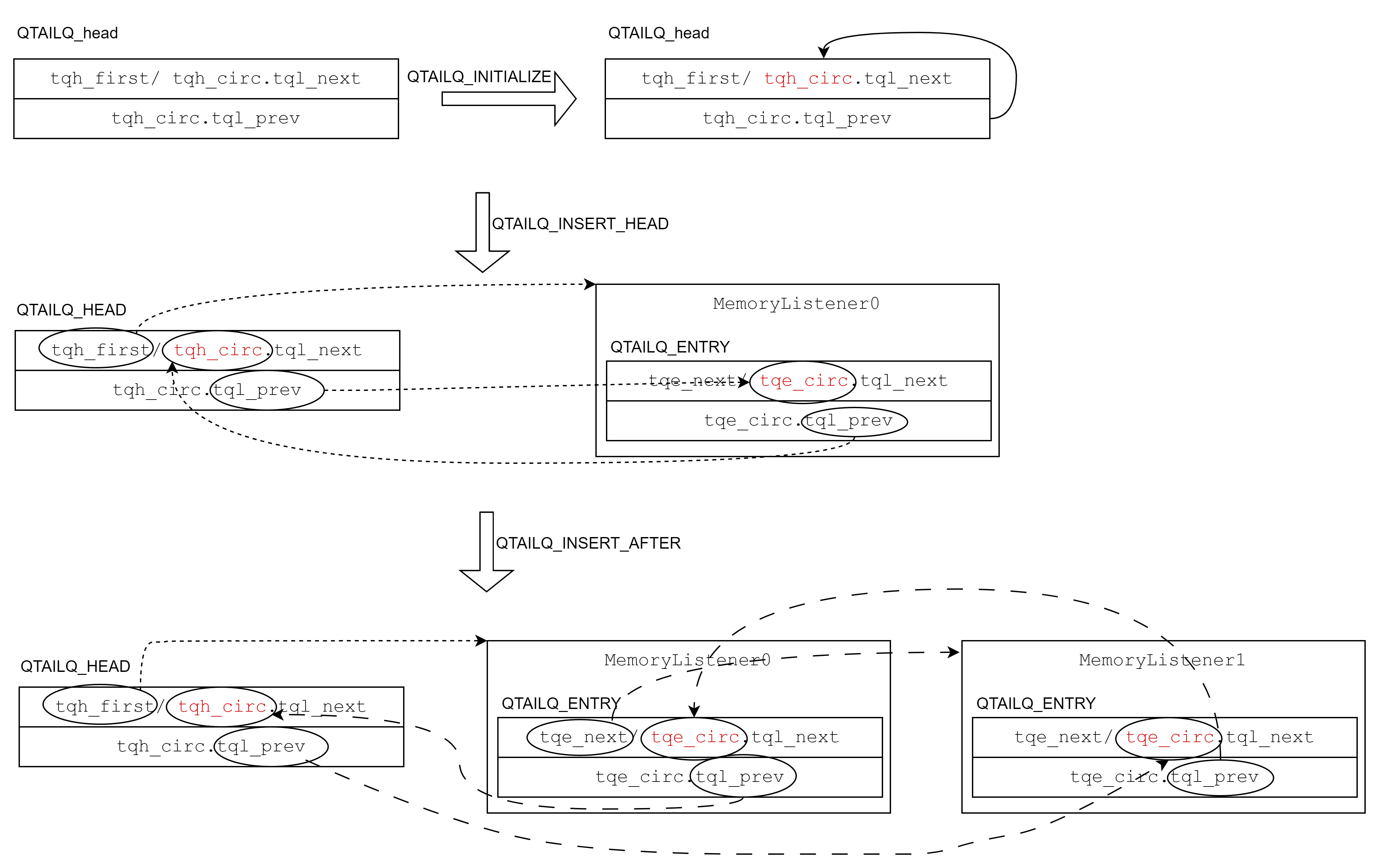QList的结构_qlist首地址-CSDN博客