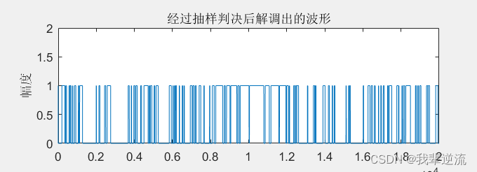 基于Matlab的2PSK信号gui界面制作_基于matlab的qpsk信号gui界面制作-CSDN博客
