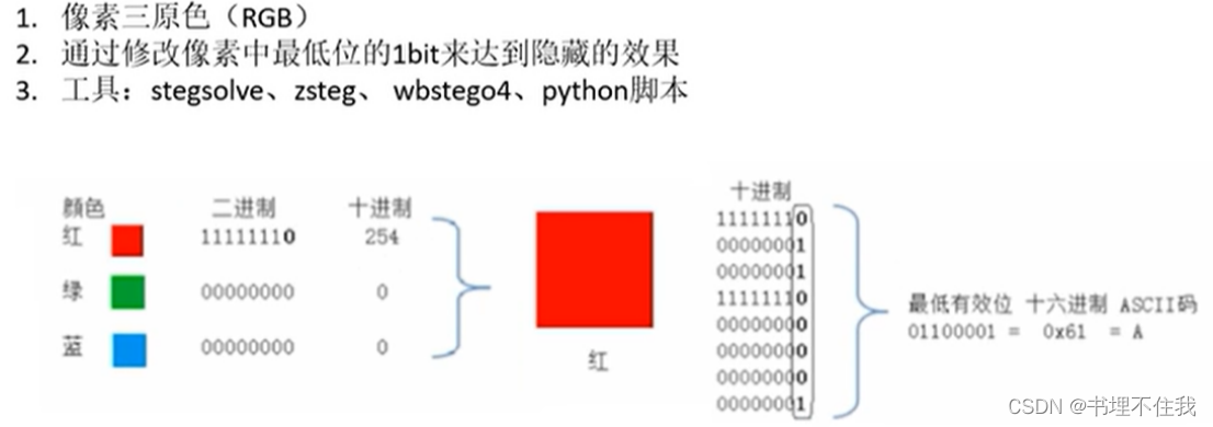 杂项解题大全_silenteye-CSDN博客