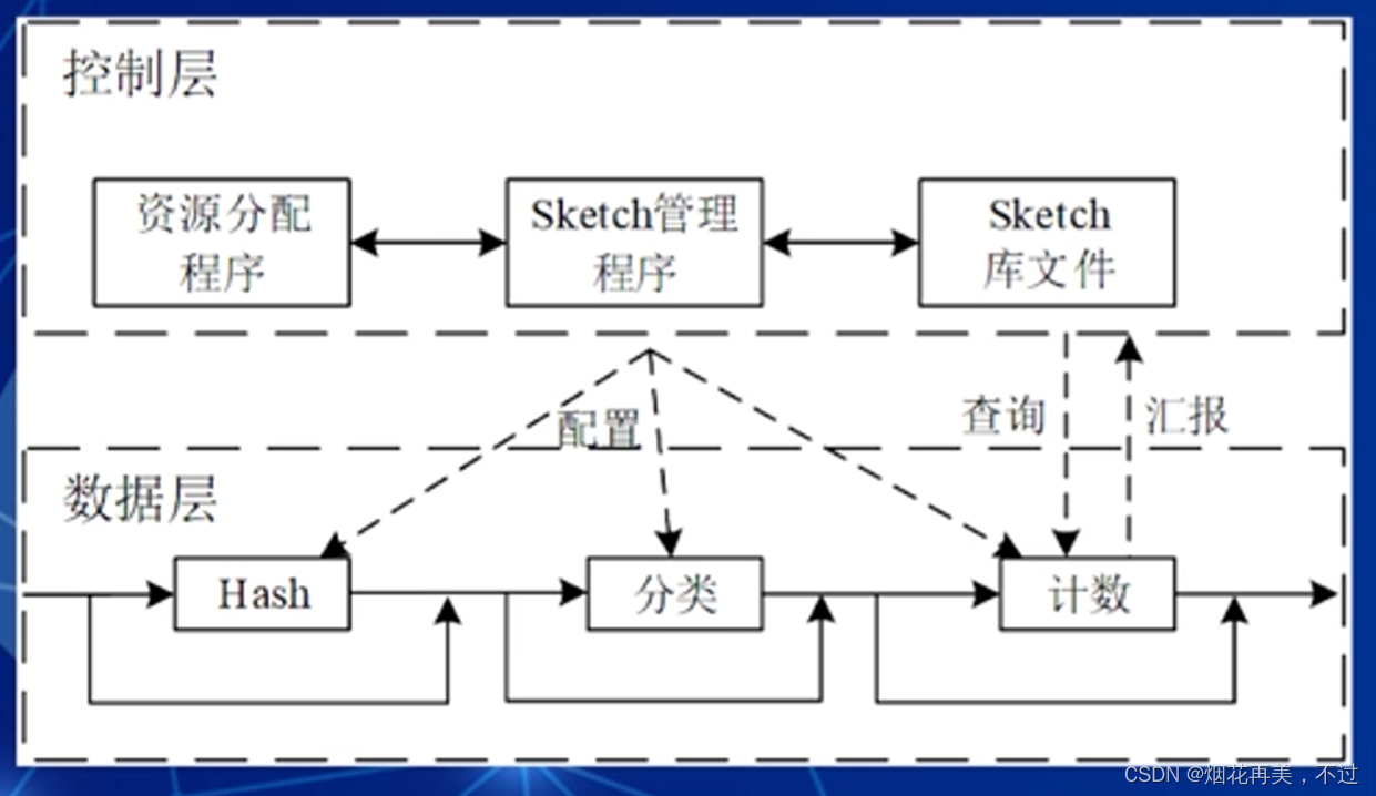 Sketch测量方法_sketch算法介绍-CSDN博客