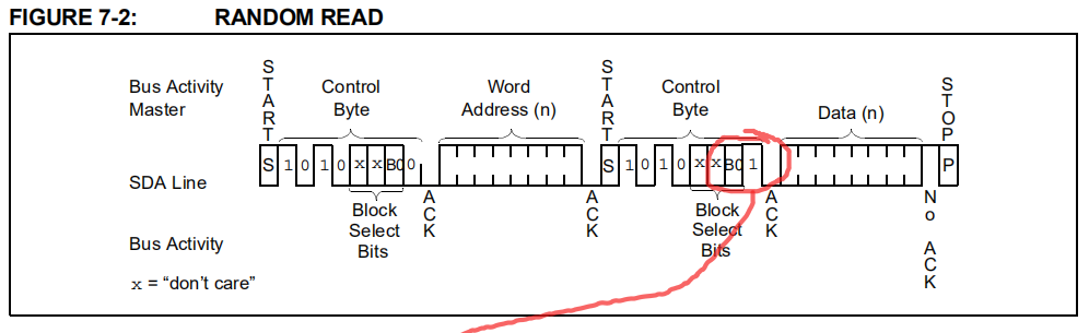 【FPGA】FPGA基于i2c的eeprom读写_iic读写eeprom基于fpga-CSDN博客